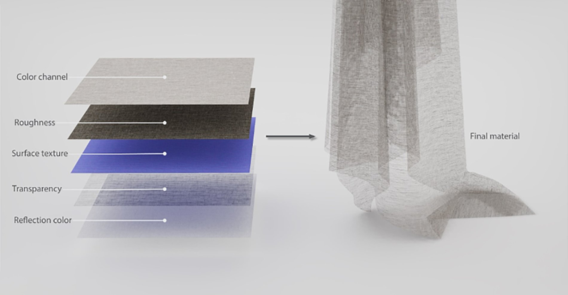 Physically-Based Rendering: Understanding the technology and techniques